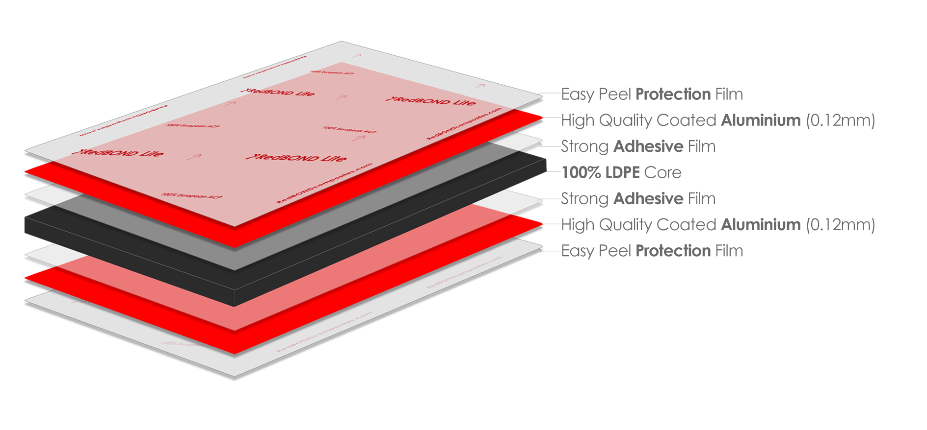 Produits - RedBOND Différentes dimensions, finitions et épaisseurs.
